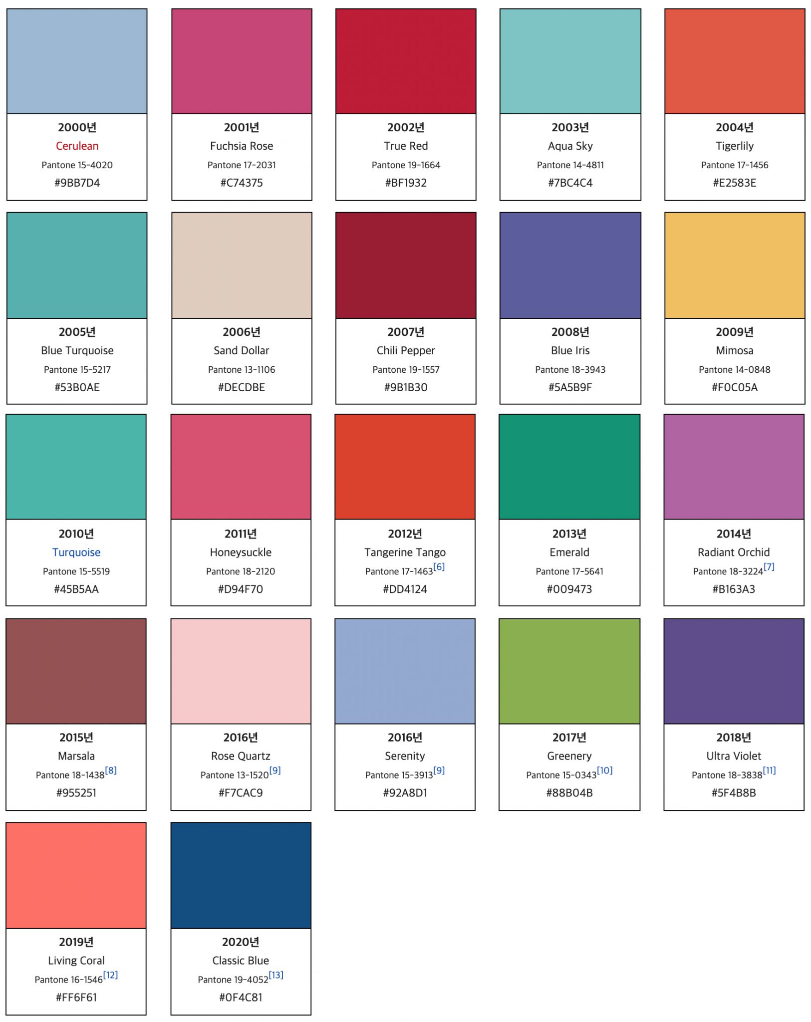 인쇄 전 컬러 프린트에 관해 알아야 할 상식 -별색 인쇄, 팬톤컬러 | 패커티브 블로그